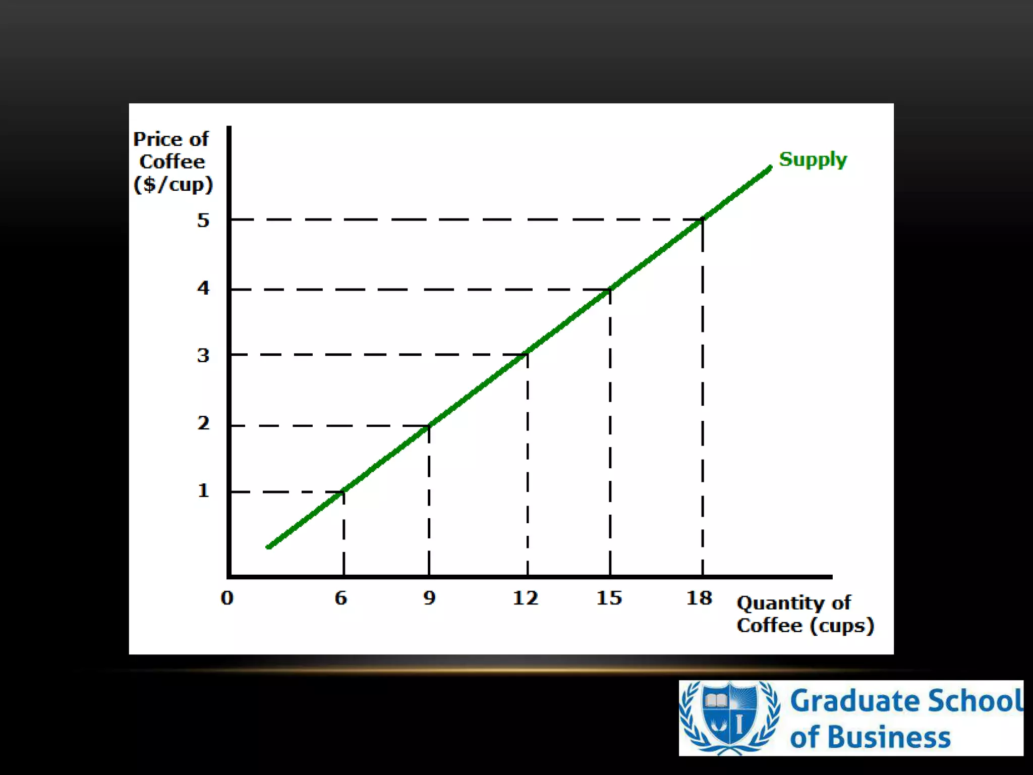 Supply and its Determinants | PPTX