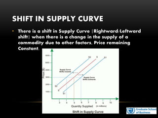 Supply and its Determinants | PPTX