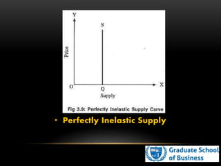 Supply and its Determinants | PPTX