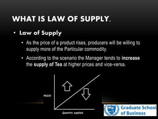 Supply and its Determinants | PPTX
