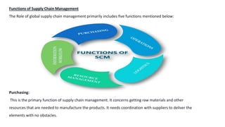 What is supply chain management? | PPTX