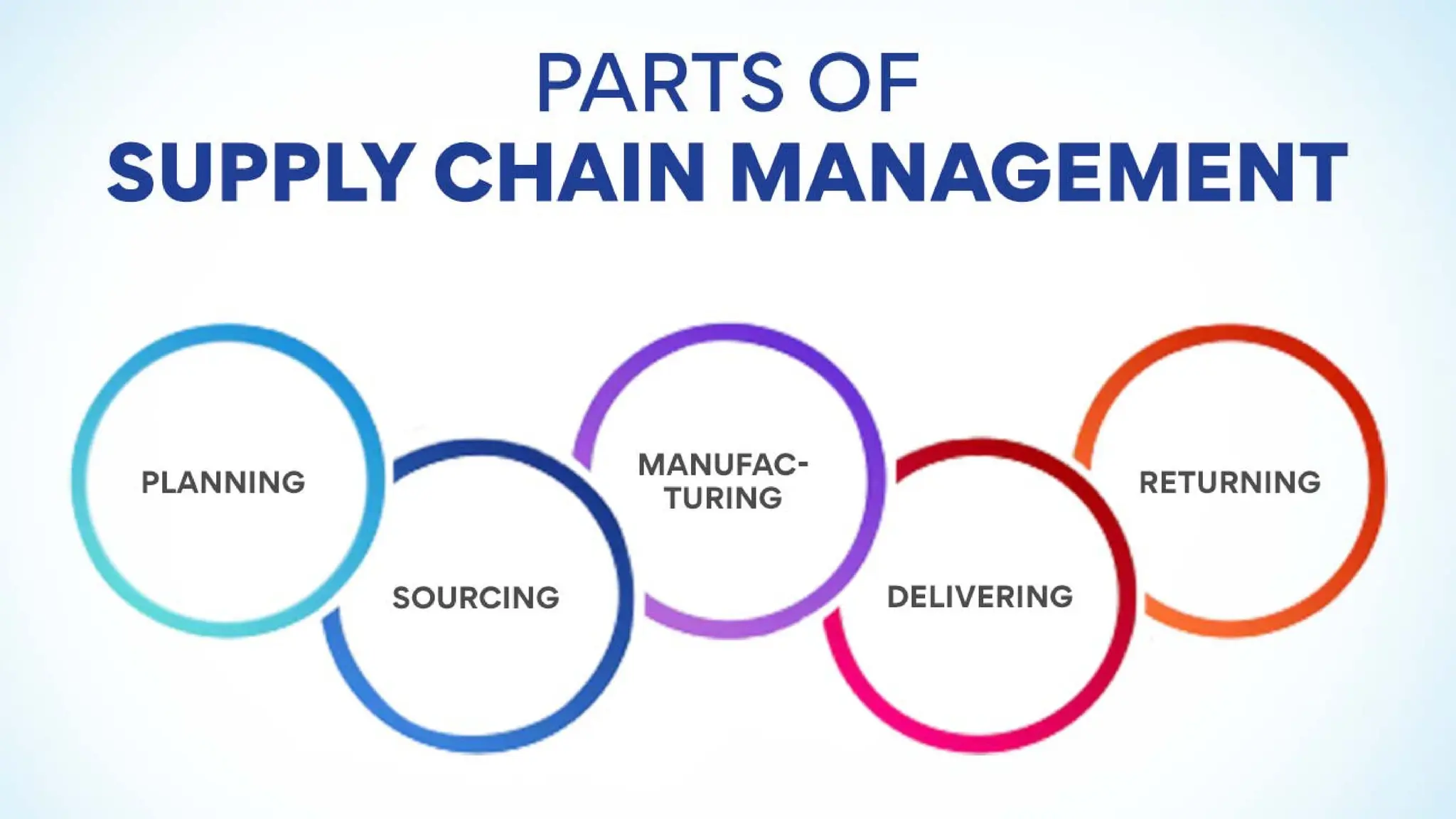 What is Supply Chain Management - Scheduling Solutions.pdf