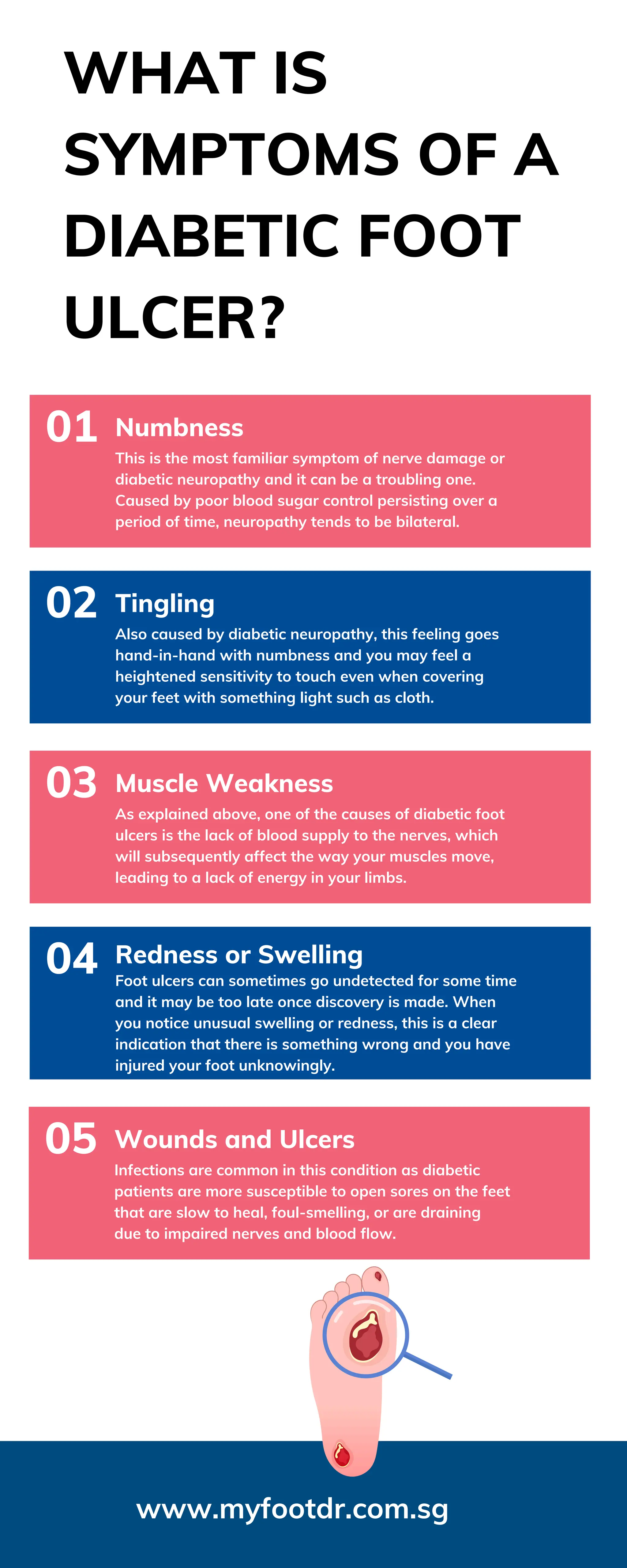 What is Symptoms of a Diabetic Foot Ulcer? | PDF