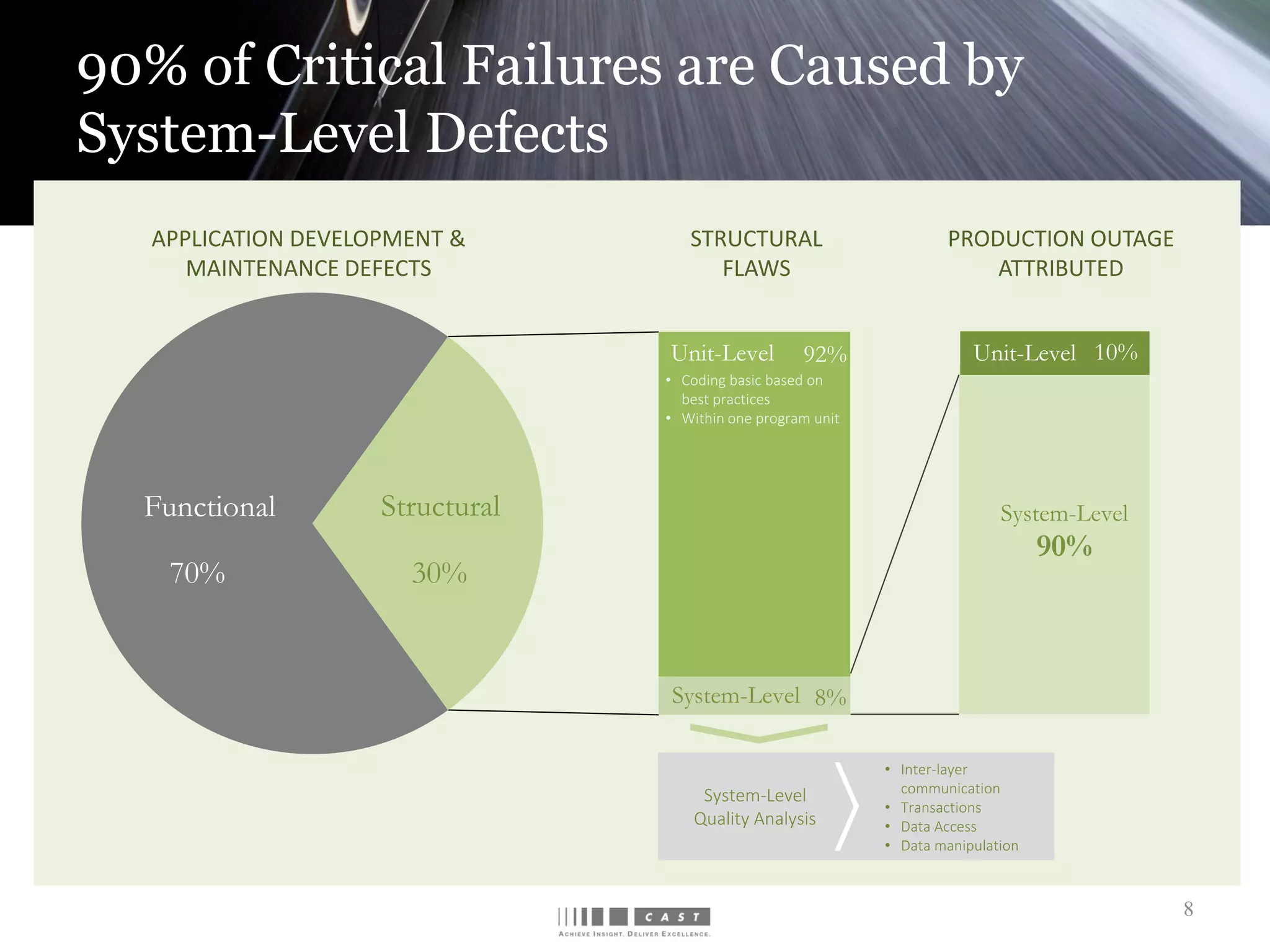 What is system level analysis | PDF