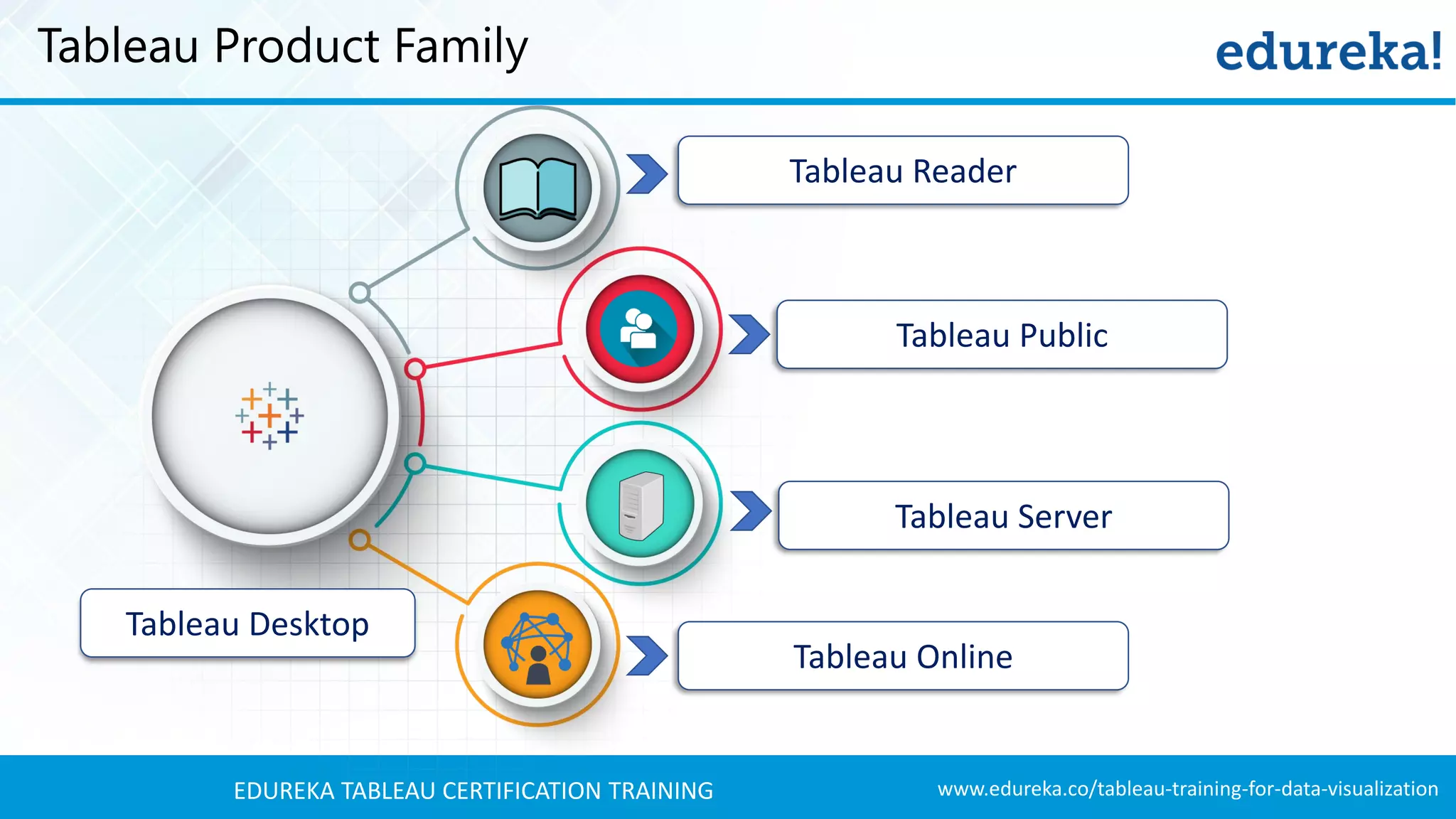 Tableau Training For Beginners Tableau Tutorial Tableau Dashboard Edureka Pdf Computer