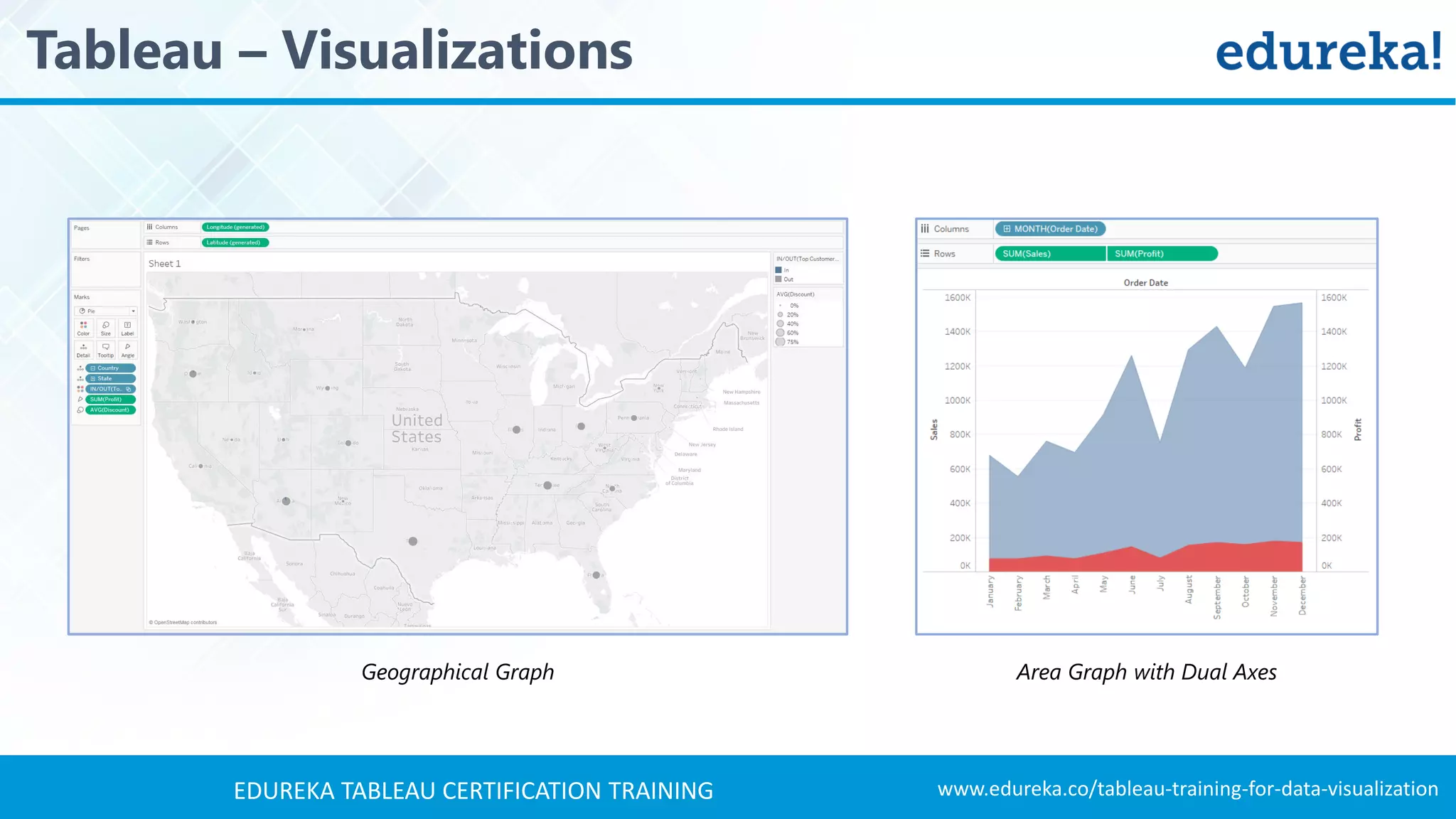 Tableau Training For Beginners Tableau Tutorial Tableau Dashboard Edureka Pdf Computer