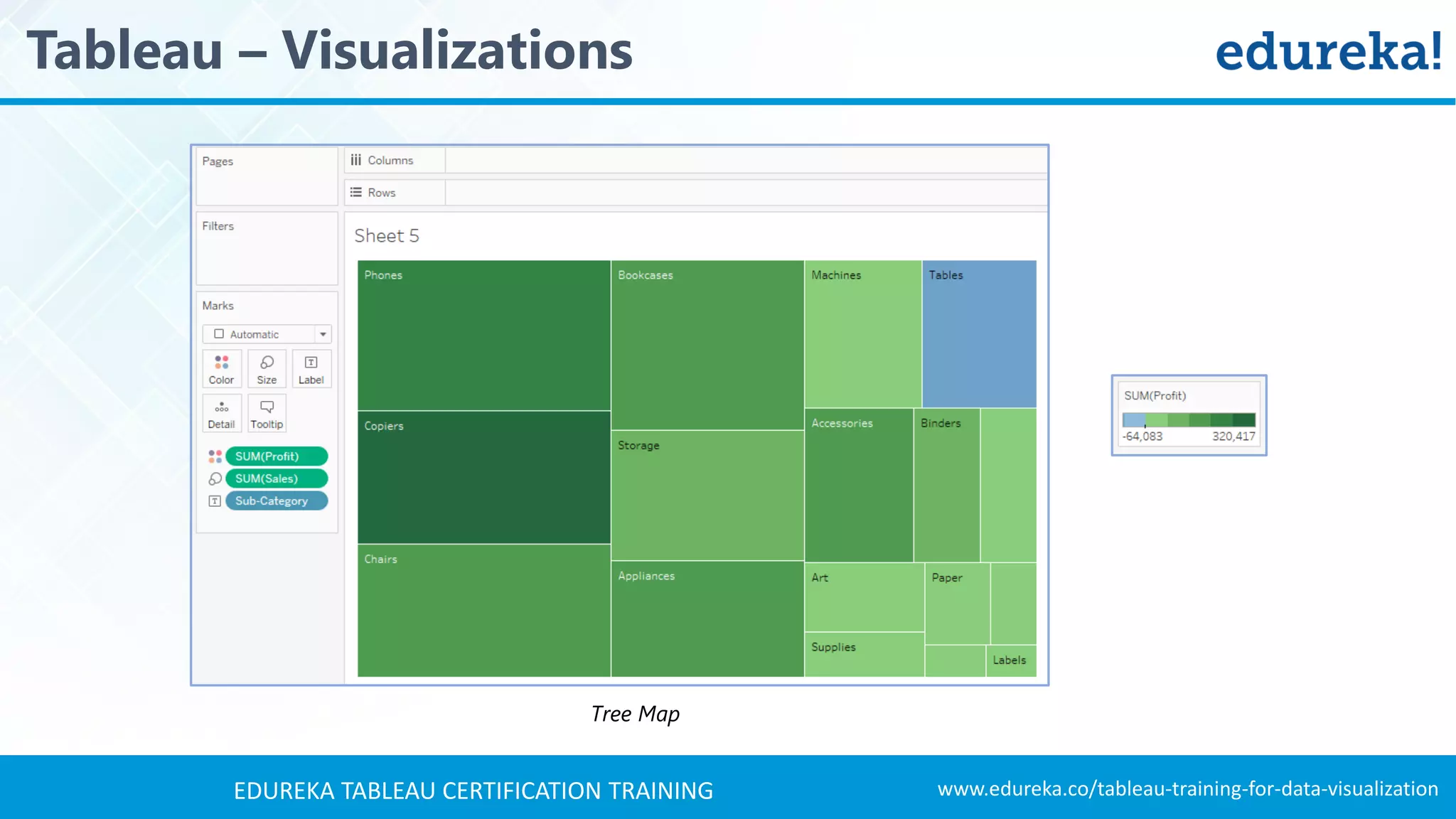 Tableau Training For Beginners | Tableau Tutorial | Tableau Dashboard ...