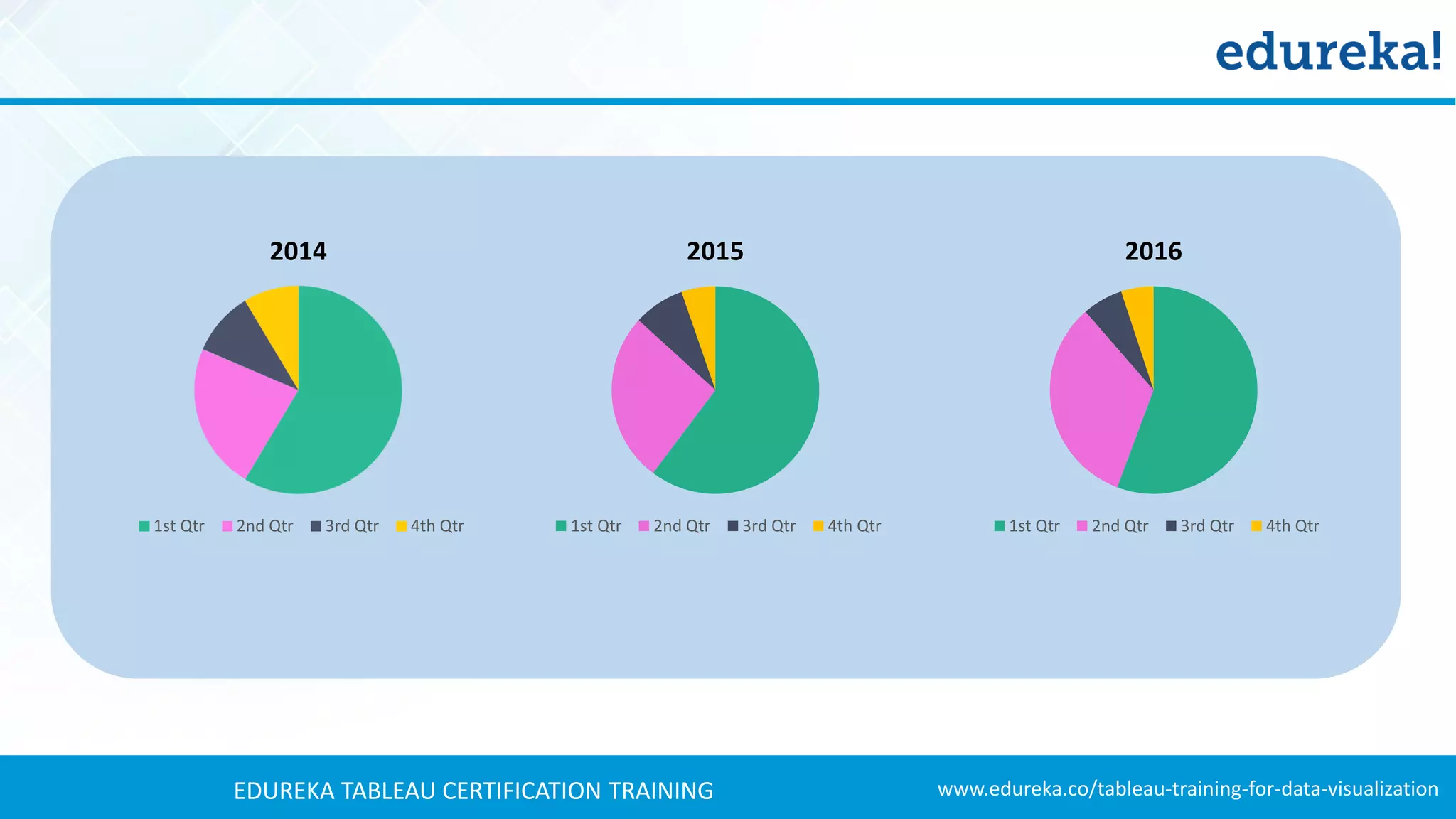 Tableau Training For Beginners | Tableau Tutorial | Tableau Dashboard ...