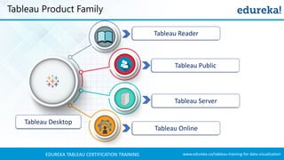 Tableau Training For Beginners | Tableau Tutorial | Tableau Dashboard ...