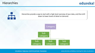 Tableau Training For Beginners | Tableau Tutorial | Tableau Dashboard ...