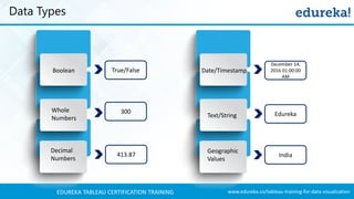 Tableau Training For Beginners | Tableau Tutorial | Tableau Dashboard ...
