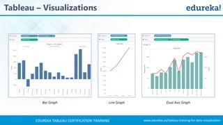 Tableau Training For Beginners | Tableau Tutorial | Tableau Dashboard ...
