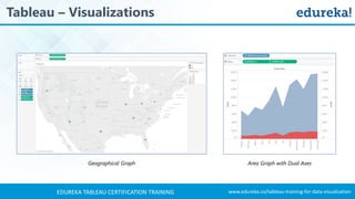 Tableau Training For Beginners | Tableau Tutorial | Tableau Dashboard ...