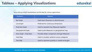 Tableau Training For Beginners | Tableau Tutorial | Tableau Dashboard | Edureka | PDF