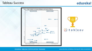 Tableau Training For Beginners | Tableau Tutorial | Tableau Dashboard ...