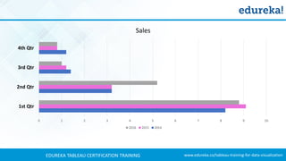 Tableau Training For Beginners | Tableau Tutorial | Tableau Dashboard ...