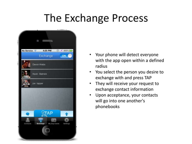 What is tap? | PPT | Free Download
