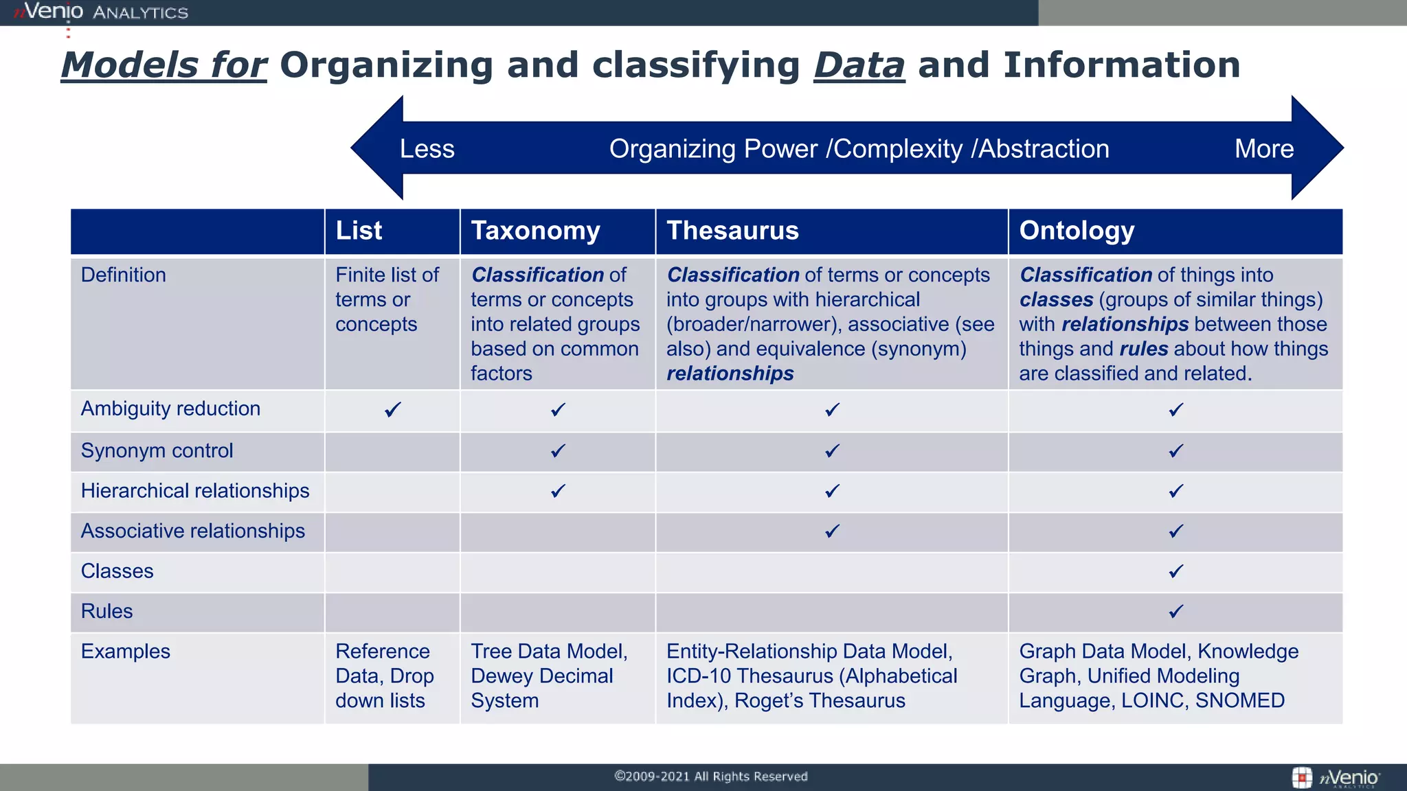 What is Taxonomy and Ontology.pdf