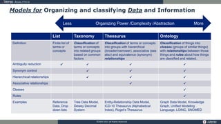 What is Taxonomy and Ontology.pdf