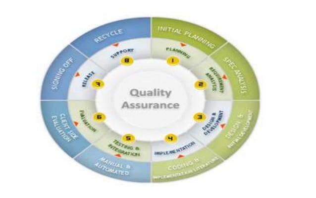 What Is Tcoe Testing Center Of Excellence 