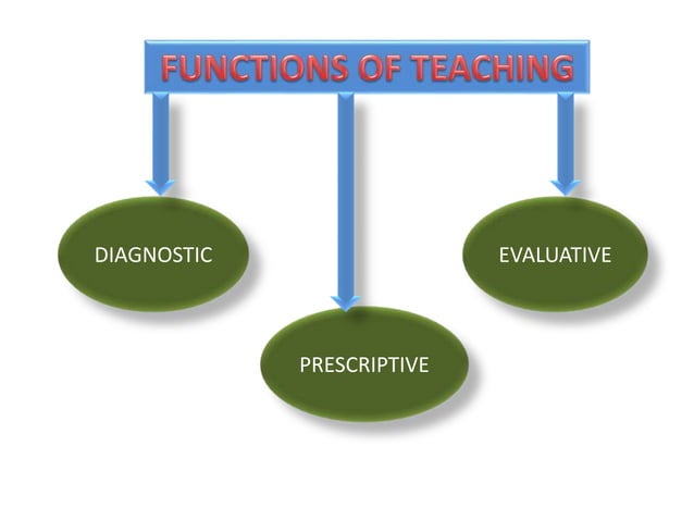 What is teaching | PPTX