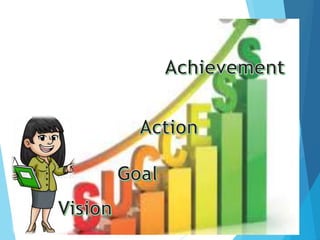 What is teaching internship Learning Task 1 | PPTX