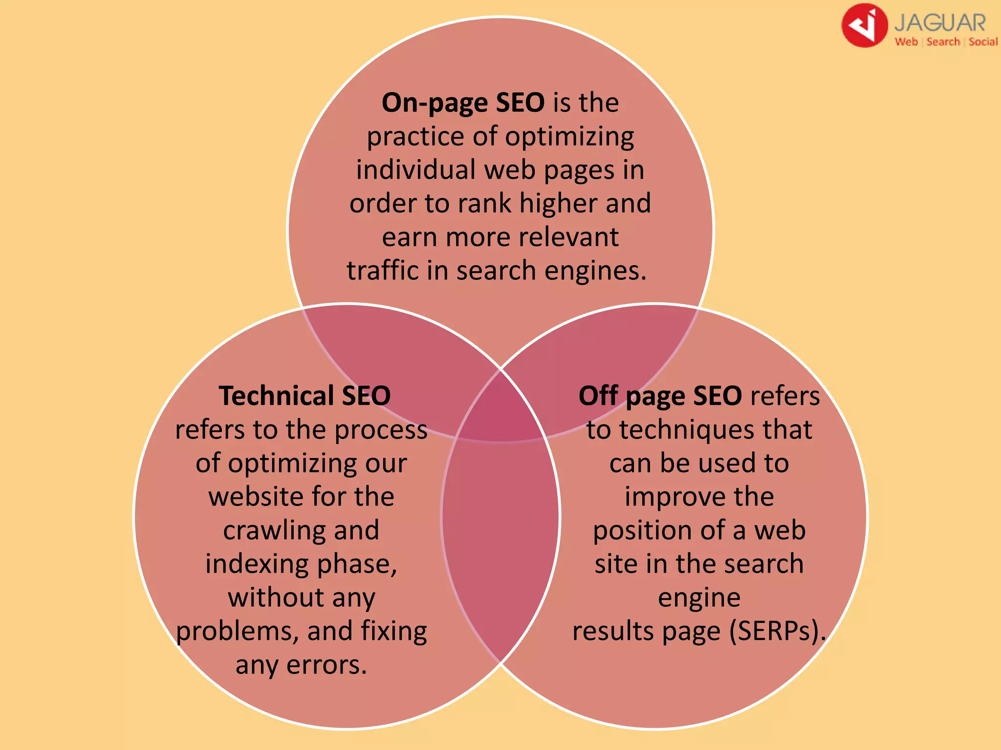 What is Technical SEO ? | PPT