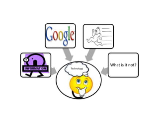 What is technology | PPT