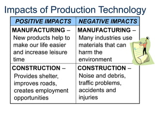 what_is_technology.ppt