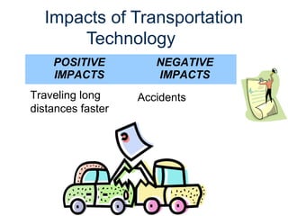 What is technology? | PPT