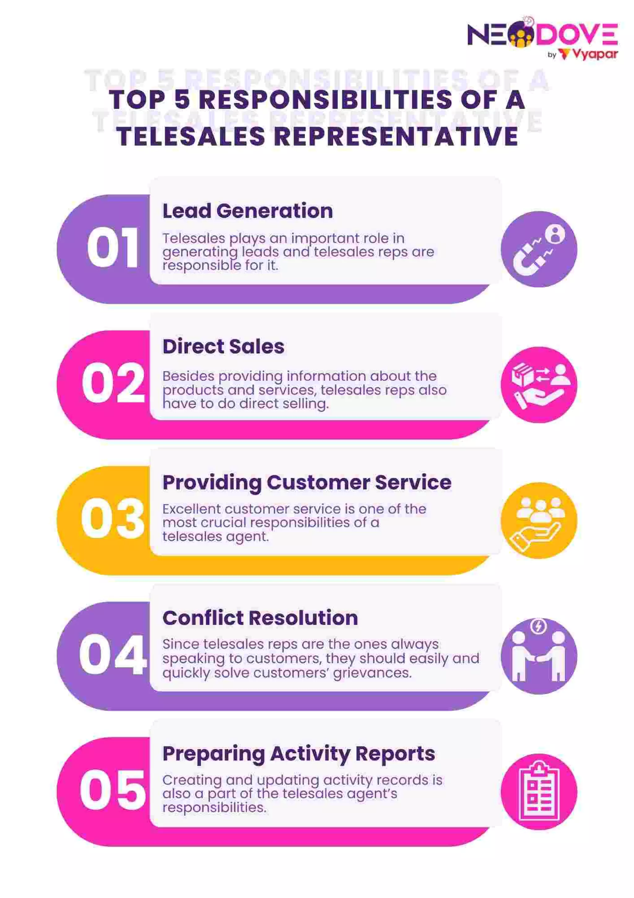 What Is Telesales And How To Be Successful At It.pdf