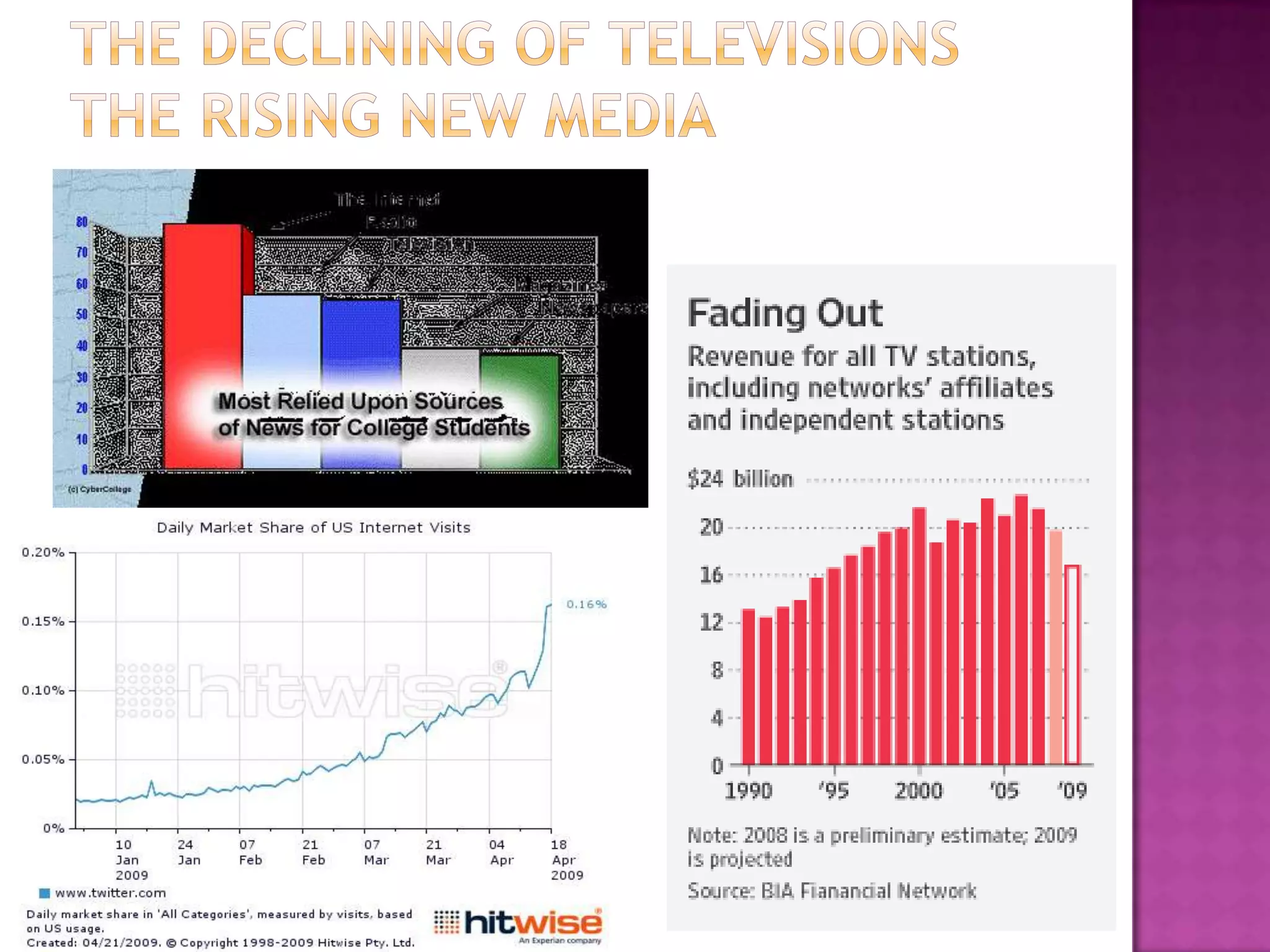 What is television. | PPTX
