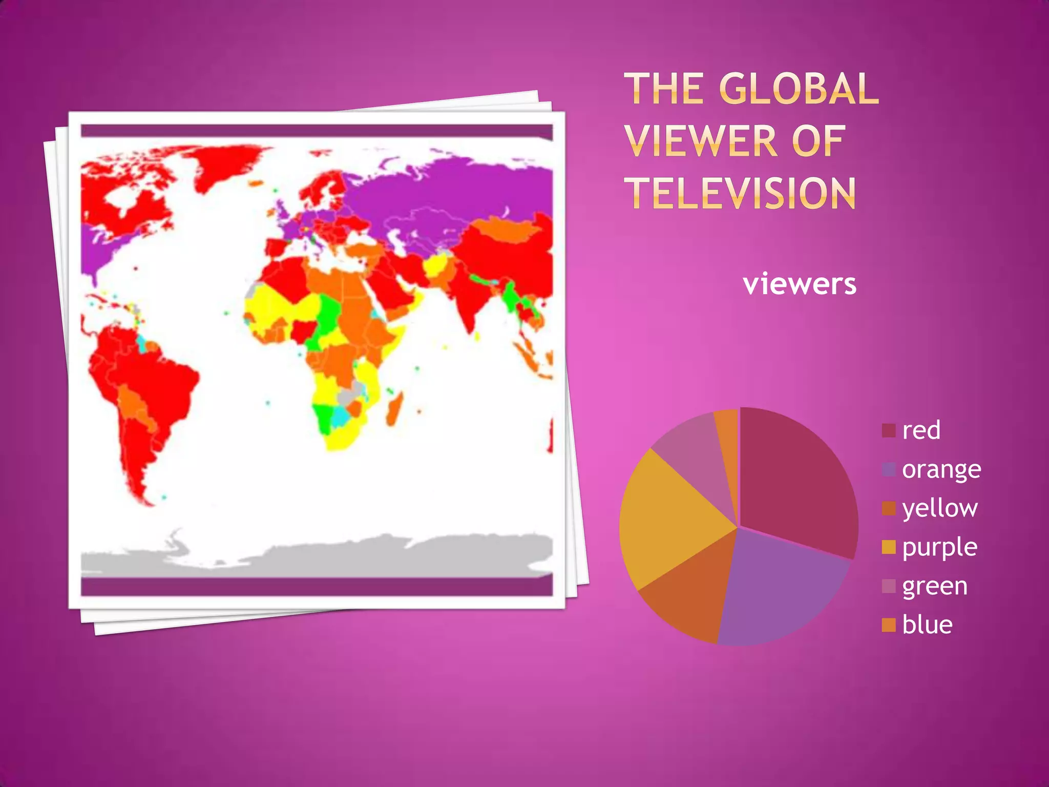 What is television. | PPTX