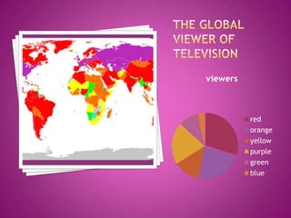 What is television. | PPTX