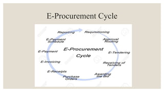 WHAT IS E-TENDERING | PPTX