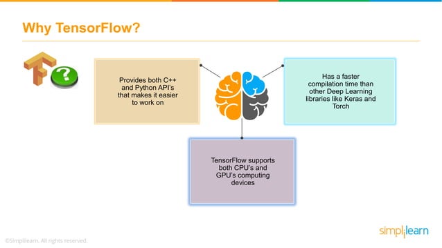 What is TensorFlow? | Introduction to TensorFlow | TensorFlow Tutorial ...