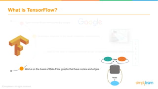 What is TensorFlow? | Introduction to TensorFlow | TensorFlow Tutorial ...