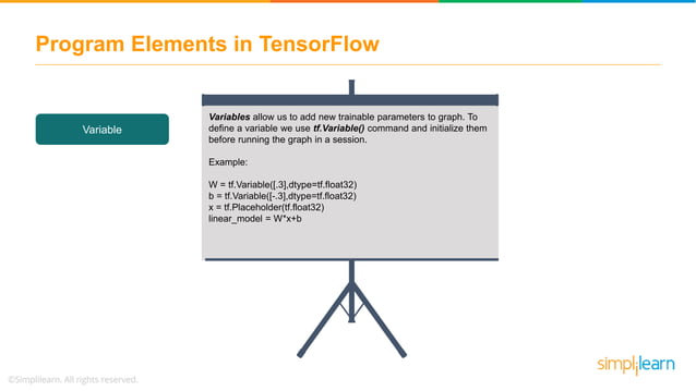 What is TensorFlow? | Introduction to TensorFlow | TensorFlow Tutorial ...