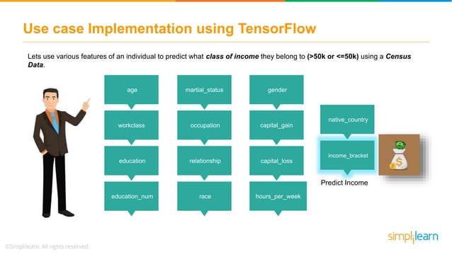 What is TensorFlow? | Introduction to TensorFlow | TensorFlow Tutorial ...