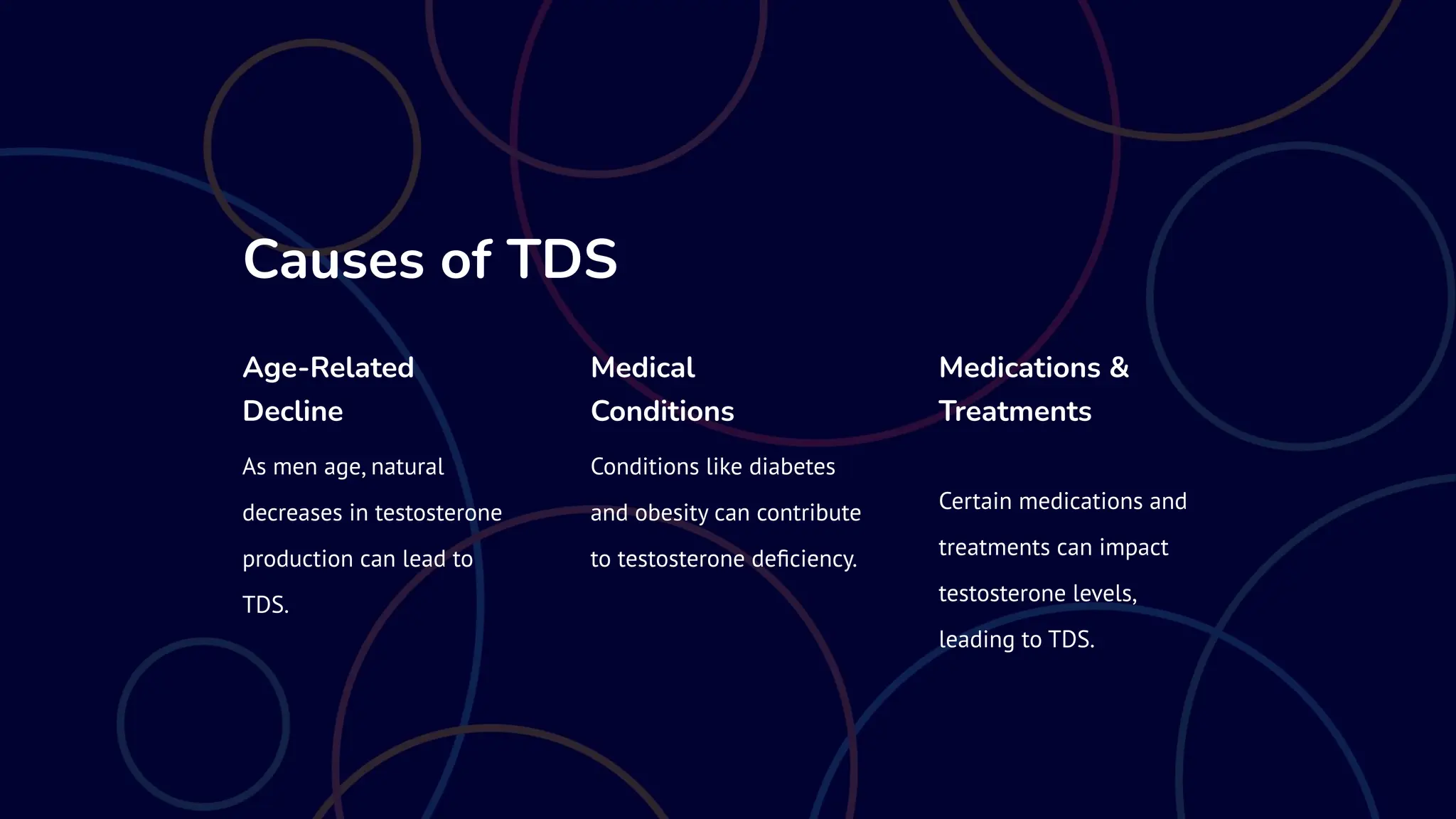 What is Testosterone Deficiency Syndrome? | PDF