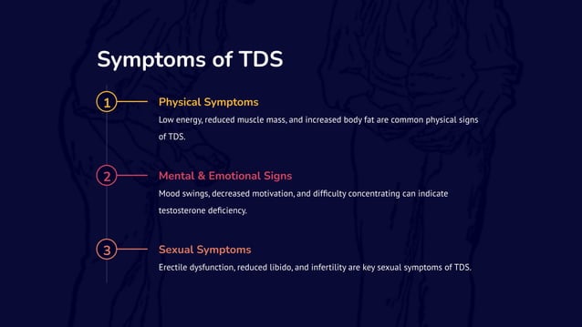 What is Testosterone Deficiency Syndrome? | PPT