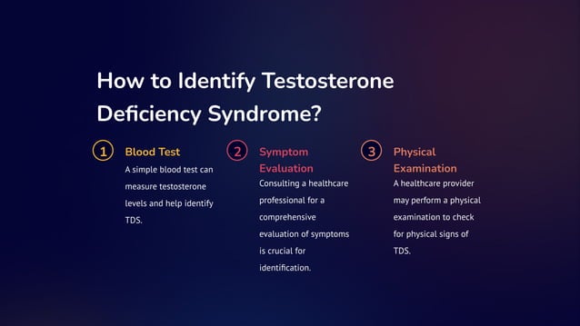 What is Testosterone Deficiency Syndrome? | PPT