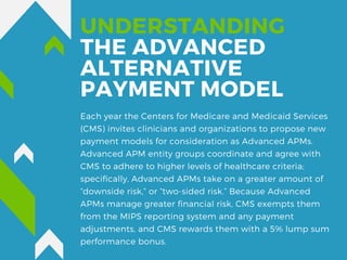 What is the Advanced Alternative Payment Model (AAPM)? | PPT