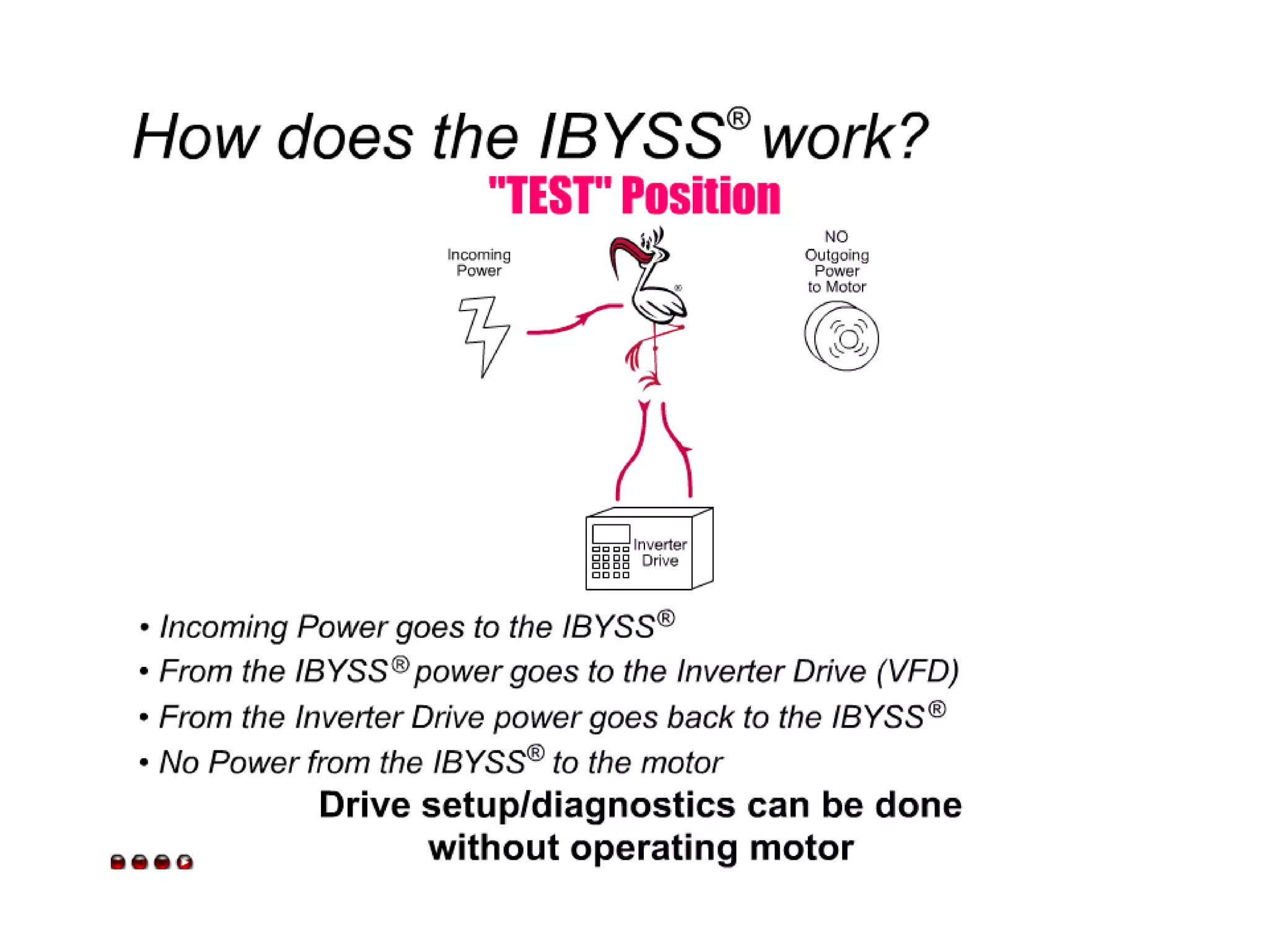 What Is The IBYSS - Inverter Bypass Safety Switch | PPT