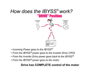 What Is The IBYSS - Inverter Bypass Safety Switch | PPT