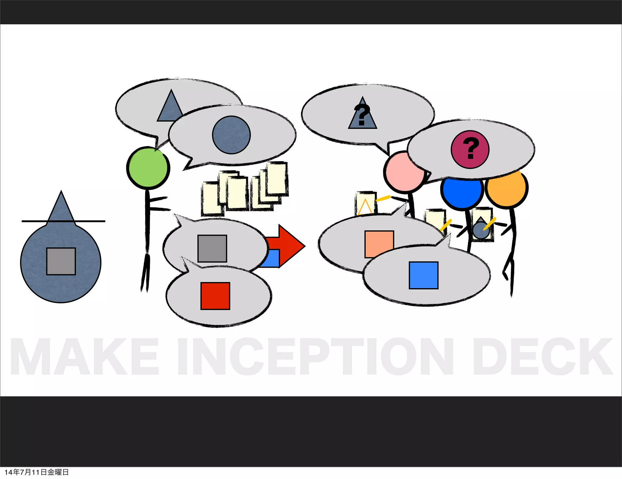 What is the agile inception deck | PDF