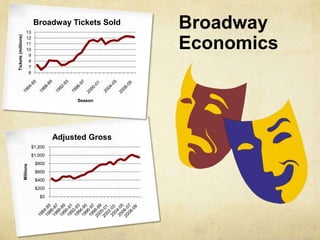 What Is Theater | PPTX