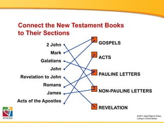 What_Is_the_Bible-slide_2_ reference_bks | PPT