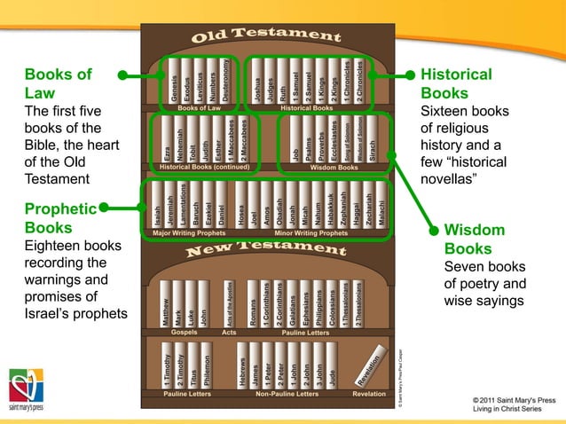 What_Is_the_Bible-slide_2_ reference_bks | PPT
