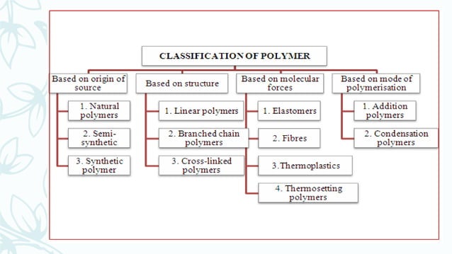 IMPORTANCE OF BIO-POLYMERS AND POLYMERS | PPTX